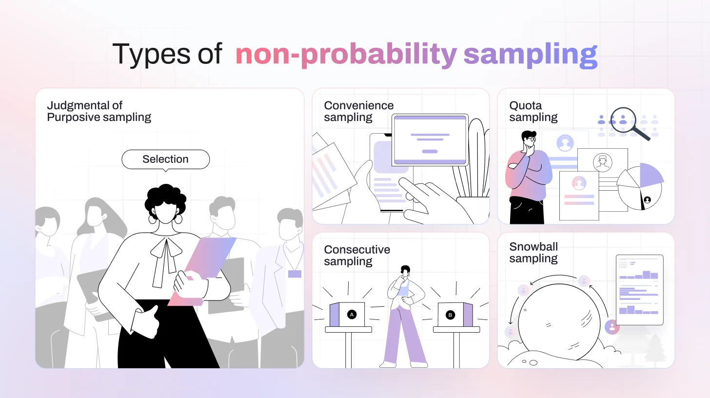 Survey Sampling: Definition, Methods, Advantages & Trends
